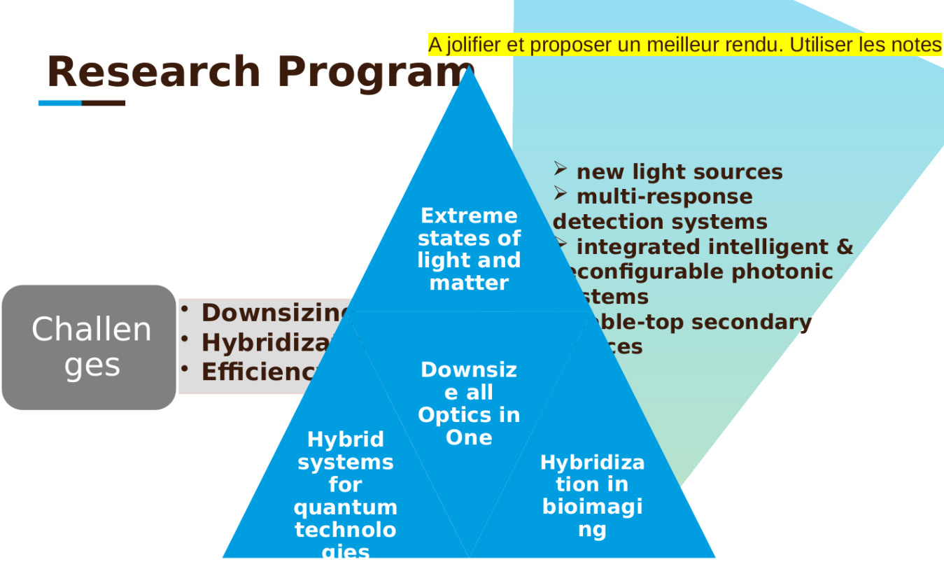 Scientific challenges – Bordeaux LIGHT S&A CAMPUS